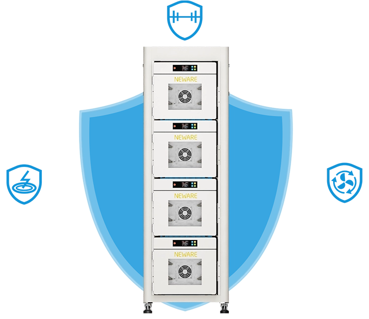 NEWARE-Battery Tester-All-in-One 4 Temperature Zone-WHW-25L-16CH*4