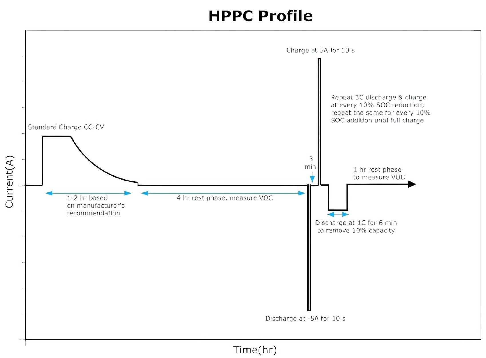 A Comprehensive Guide To Cyclic Voltammetry（cv）