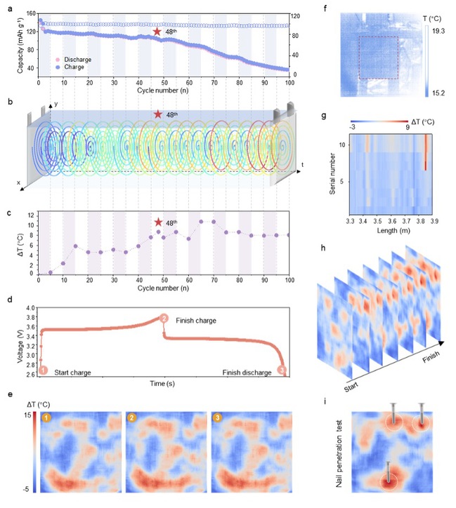In Situ Testing Coupled with CV: Glimpsing into the Real-Time Dynamics ...